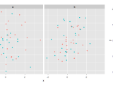 R Add Plot To Facetted Ggplot2 Object Using Annotation Custom