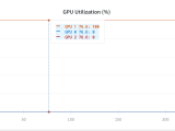 Deep Learning Pytorch Gpu Memory Leak Stack Overflow