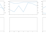 Python Sharing Two Y Axes On Multiple Matplotlib Subplots Stack