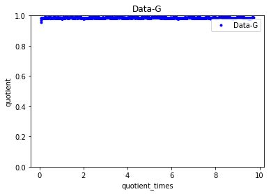 Python Gaussian Mixture Model With Discrete Data Stack Overflow - Beautiful High Resolution Vintage Arts | Free Download