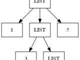 Parsing Recursive Tree Rewrite Antlr Stack Overflow