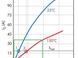 Mosfet Drain Source On State Resistance As A Function Of Temperature