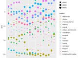 Ggplot2 R Multiple Columns On One Single Scatterplot Stack Overflow