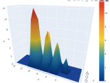 Python Animated 3d Surface Plots With Plotly Stack Overflow