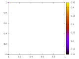 Gnuplot Tics At Min And Max Value Of Colorbox Stack Overflow