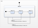 State Machine Uml Common Trigger Notation Stack Overflow