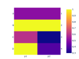 Adding A Secondary Y Axis On Heatmap In Plotly Express Python Stack