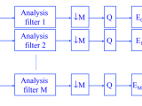 Filter Design Aliasing Issues In Sub Band Coding Signal Processing