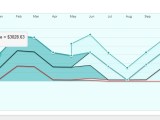 Jquery Issue With The Value Of The Flot Line Stacked Chart Stack