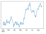 Python Plotting Time Series Using Pandas Stack Overflow
