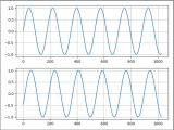 Python Smoothly Concatenating Sine Waves From Input Stack Overflow