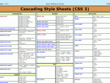 Remembering Css Properties Stack Overflow
