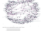 Python Networkx Plot Titles Interactive Plots Stack Overflow