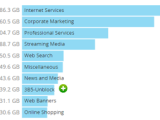 How To Use Python And Matplotlib To Customize A Bar Chart Stack Overflow