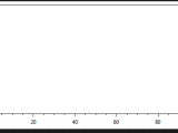 C Create An Oxyplot In Wpf Stack Overflow