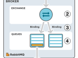 Rabbitmq Multiple Consumer Subscribe Same Queue And Get Same Message