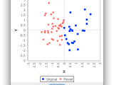 Java Jfreechart Scatter Plot Moving Data Between Series Stack Overflow