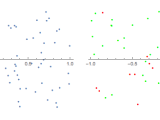 Plotting Listplot With Colors Mathematica Stack Exchange