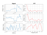 Python Dominant Frequency Extraction When Doing Fft Returns Wrong