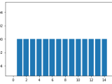Python Bar Plot Animation Using Matplotlib Stack Overflow