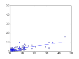 Python Pyplot Cannot Draw Dotted Line Stack Overflow