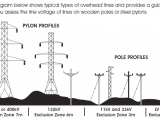 Power Pole Installation Diagram