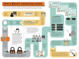 What Does A Bitcoin Transaction Consist Of Bitcoin Stack Exchange