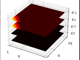 Python Stack 2d Density Maps Along The Z Axis Direction Stack Overflow