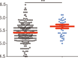 Python Creating A Box Plot Like Scatter Plot With Matplotlib Stack