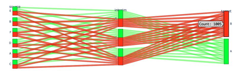 Python Plotly Parallel Plot Gives Wrong Categorization After - Perfect 4K Geometric Designs | Free Download
