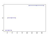 How Can I Plot A Confidence Interval In Python Stack Overflow