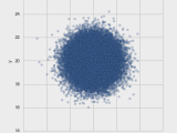 Python Scatter Plot Matplotlib Hetyprima