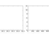 Python Matplotlib Square Boxplot Stack Overflow