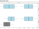 Dataframe Dealing With Missing Values For One Variable In R Stack