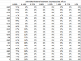 R Conditional Probability Stack Overflow