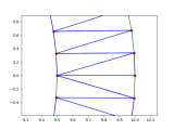 Python Matplotlib Fill Between Slices Stack Overflow