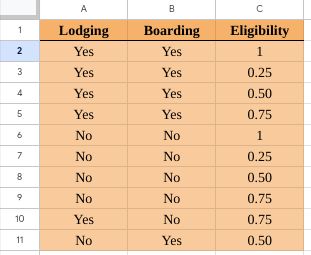 Validation Dependant Drop Down List Based On Multiple Dropdown List - Dark Pictures - Artistic Full HD Collection