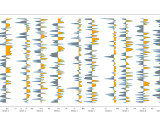 Python 3 X Plotting Timeseries Wiggle Section Using Matplotlib