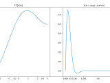 Python Fourier Transform Plot For Exp T Sin T Stack Overflow
