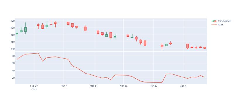 Charts Adding Threshold Lines In Financial Plots In Plotly In Python - Colorful Texture Collection - Mobile Quality