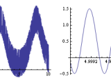 Plotting Plot Of Implicit Equations Mathematica Stack Exchange