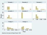 Stata Controlling Layout Of Multiple Histograms Stack Overflow