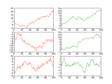 Python Populating Matplotlib Subplots Through A Loop And A Function