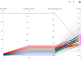 R Plotly Parallel Coordinates Plot Axis Styling Stack Overflow