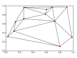 3d Constructing Triangular Mesh For 3 Dimensional Data Surface Data