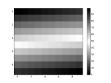 Matplotlib Custom Colormap In Python Stack Overflow