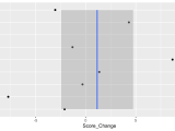Ggplot2 Plotting Confidence Interval In R Stack Overflow