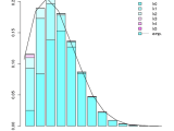 Plot Combining Line And Barplot Legend In R Stack Overflow