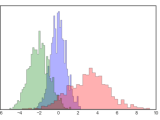 Matplotlib Multiple Histograms In Python Stack Overflow
