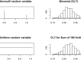 Probability Sampling As Adding Random Variables Especially Binomial